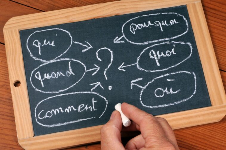 Méthode QQOQCP : définition, exemple et comment bien l'utiliser ...