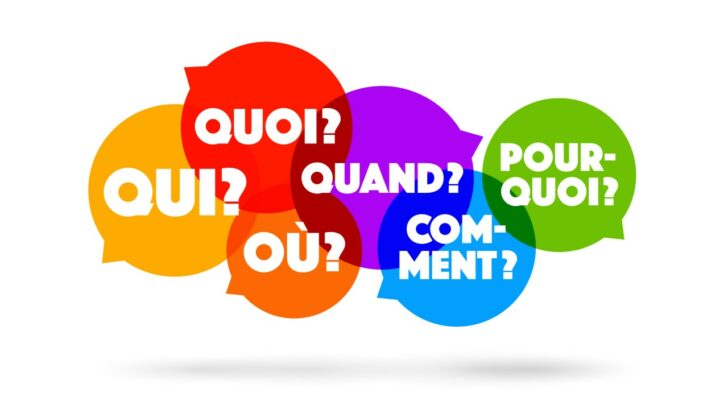 Méthode QQOQCP : définition, exemple et comment bien l'utiliser ...