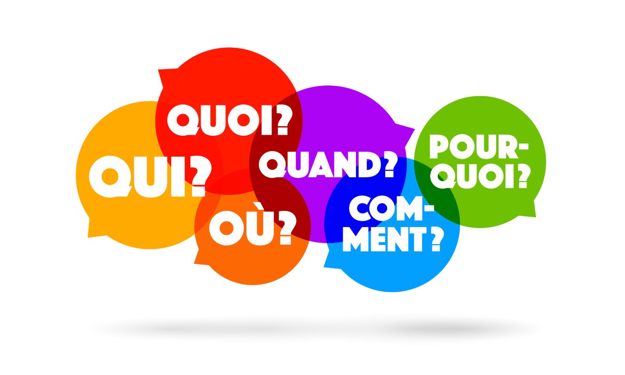 Méthode QQOQCP : définition, exemple et comment bien l'utiliser - Capitaine Commerce